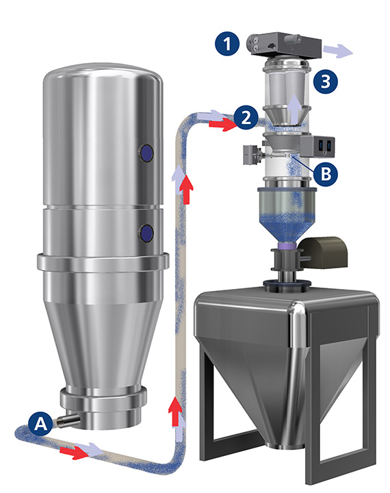 Conveying | Enge Plas Automation